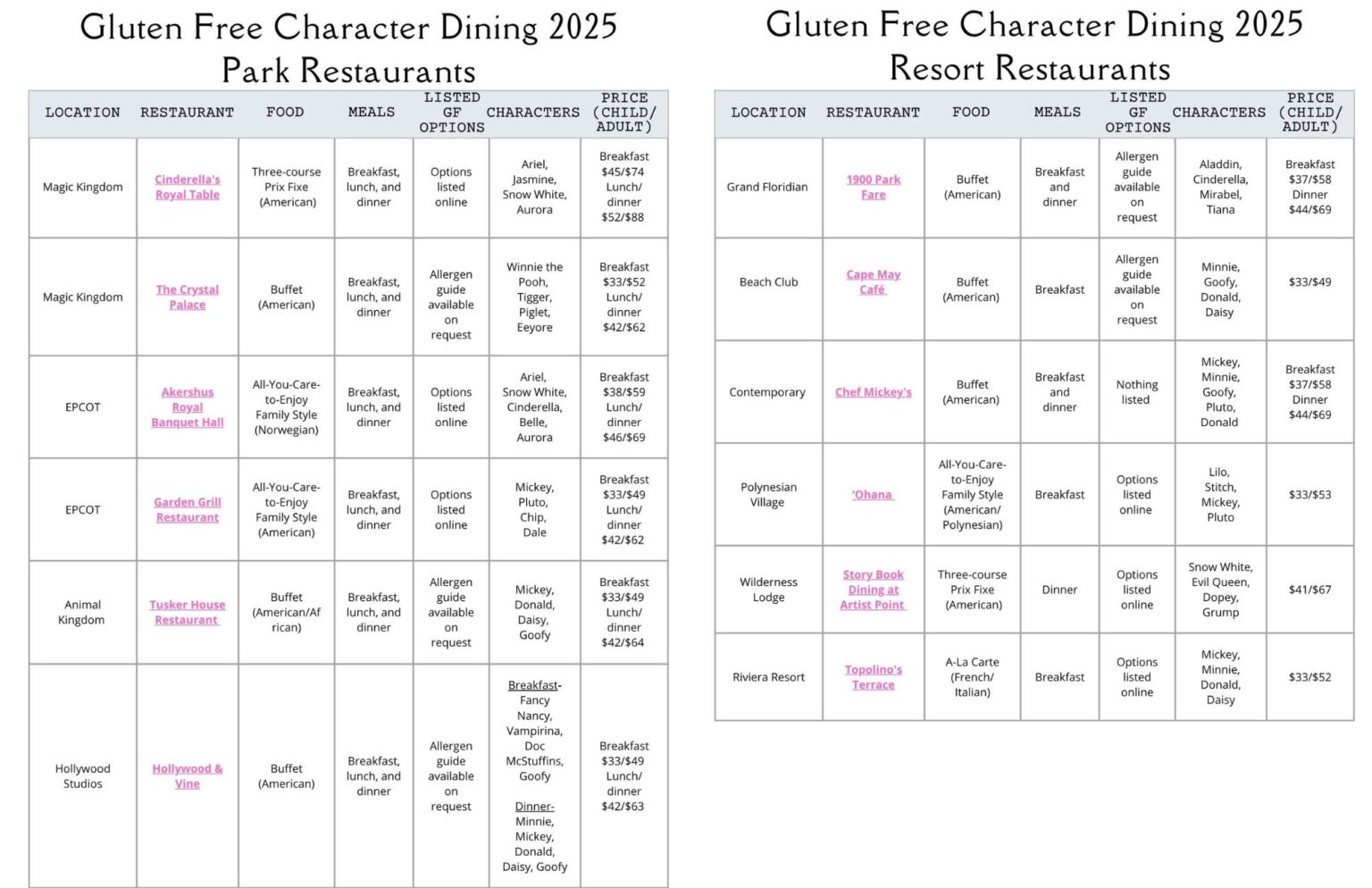The Best Gluten-Free Restaurants in Disney World - Mama's on Vacation